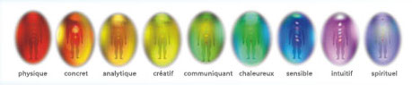 L'aura - couleurs - définition - formation